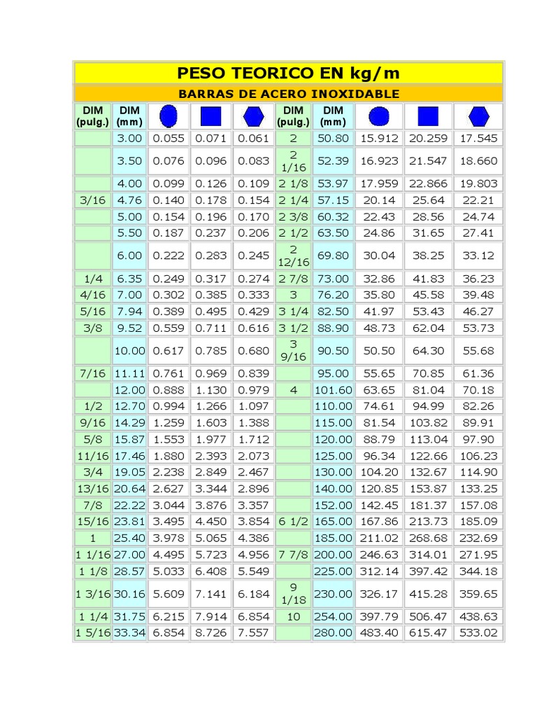 Fórmula De Peso Teórico: Calculadora De Peso Ideal – MIQG