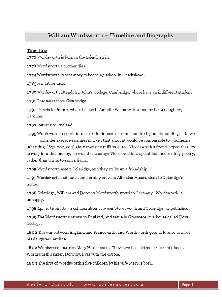 Wordsworth Timeline | William Wordsworth | Poetry