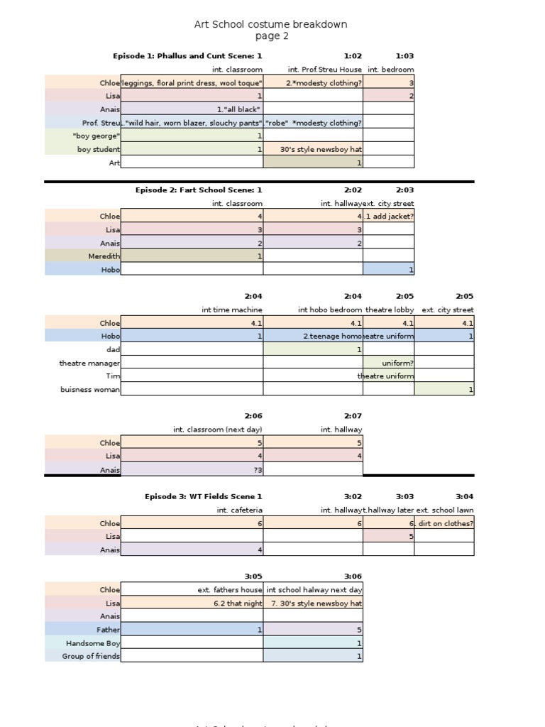 Art School Costume Breakdown Guide | PDF | Fashion | Human Body