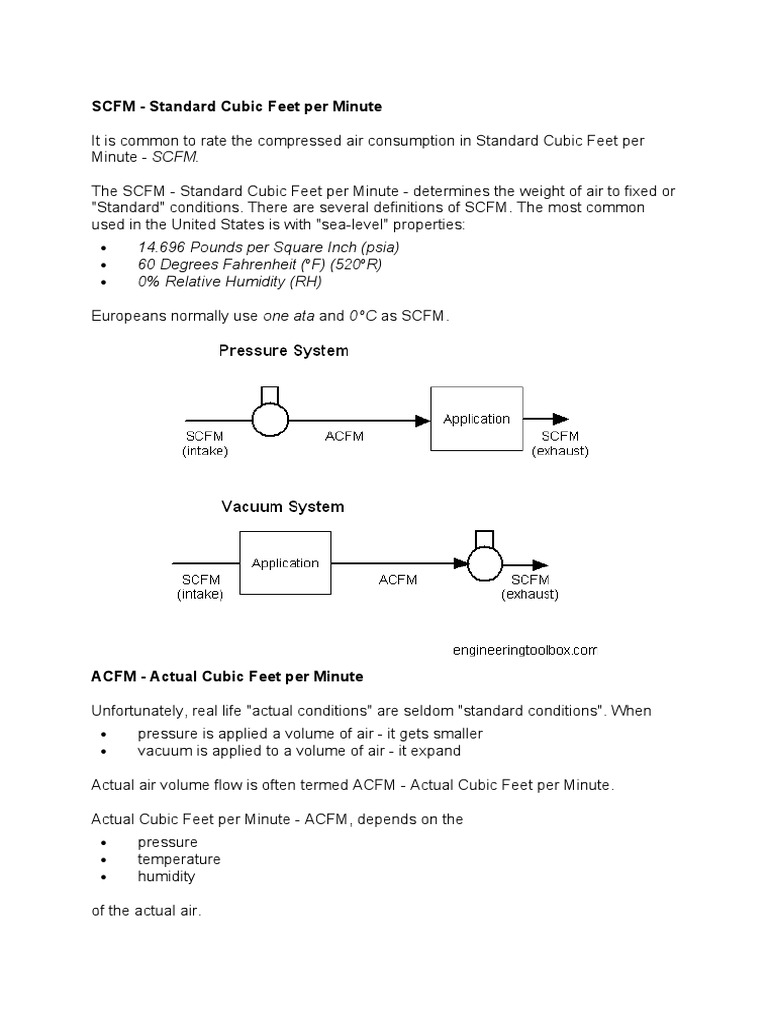 SCFM Vs ACFM | PDF | Pressure | Atmosphere Of Earth