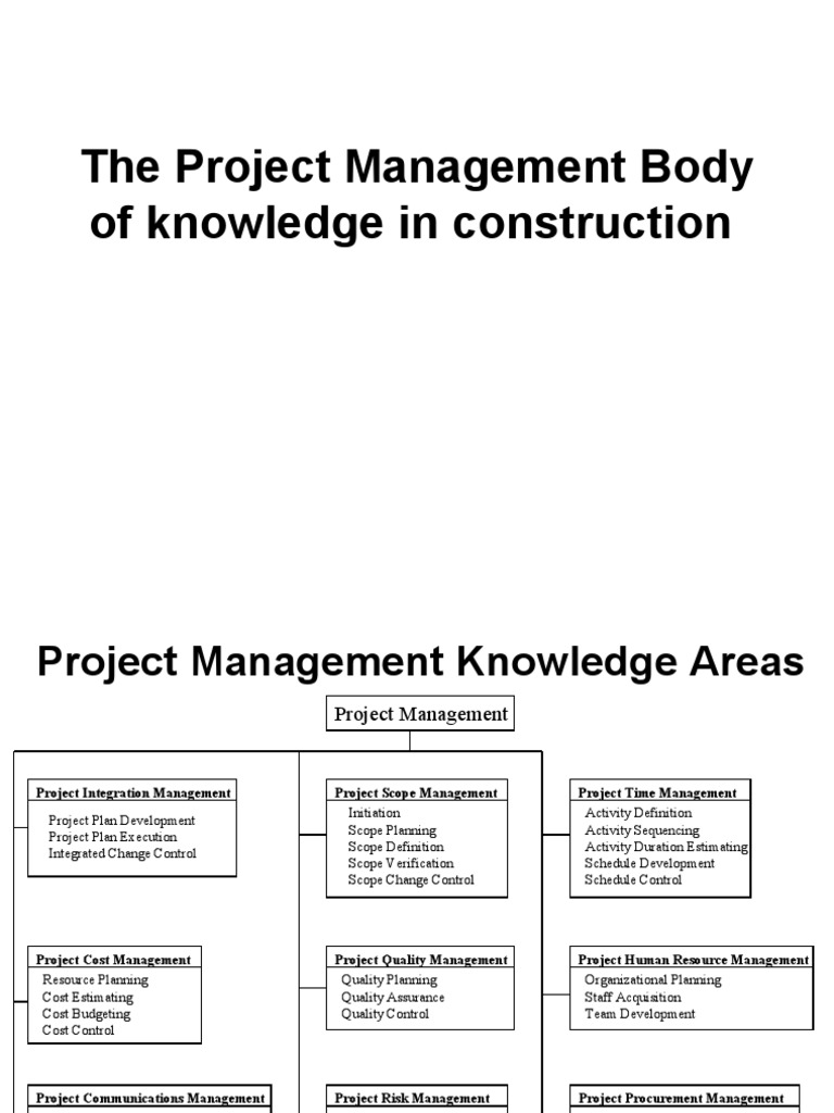 The Project Management Body of Knowledge in Construction | PDF ...