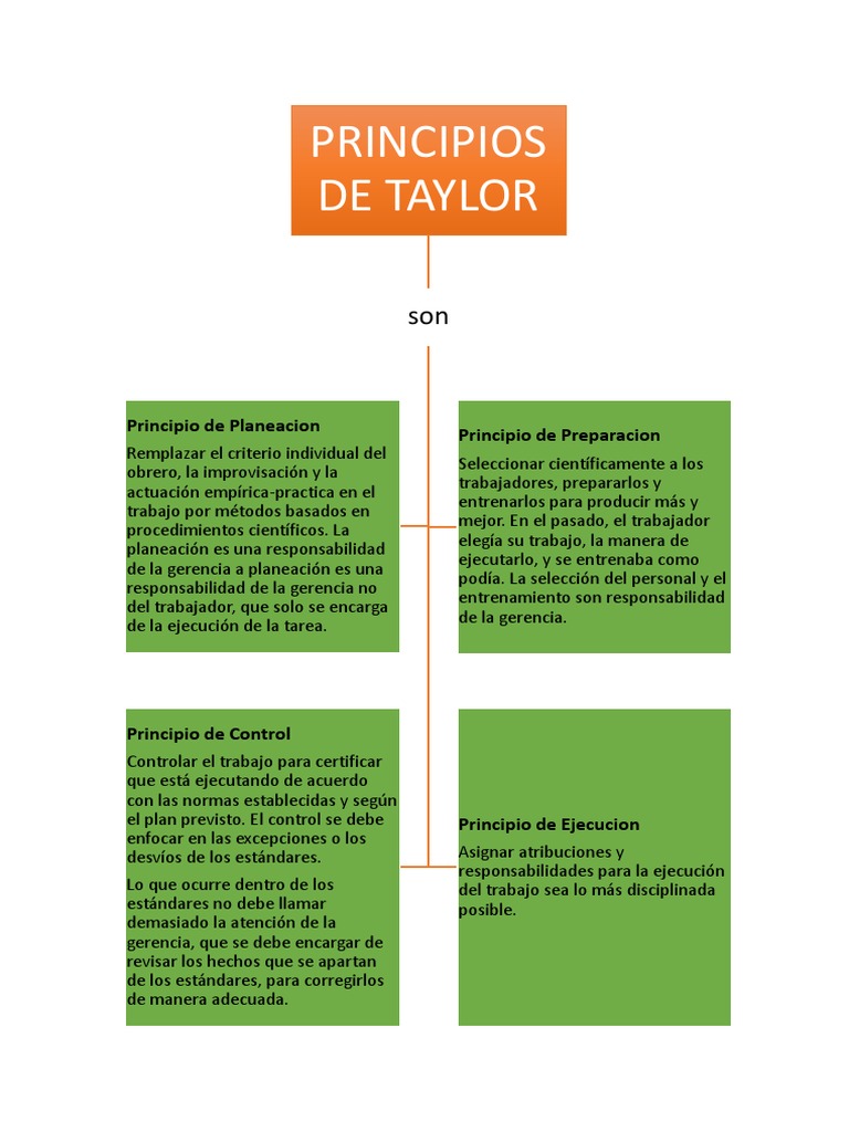 Principios de Taylor | PDF