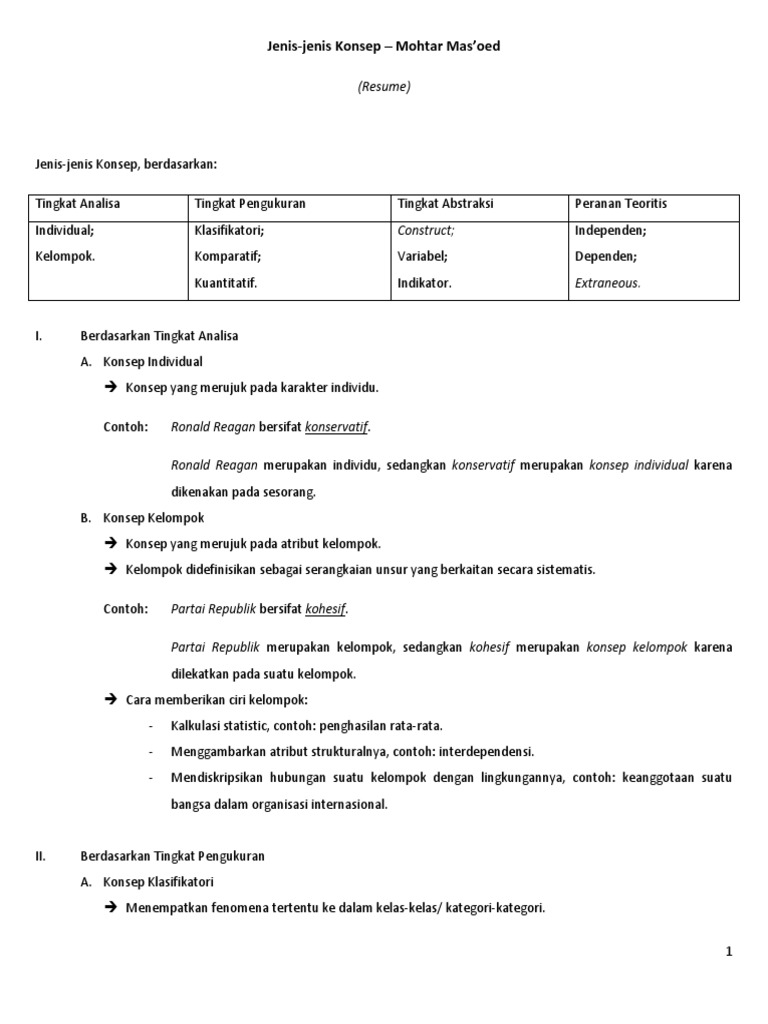 Jenis-Jenis Konsep | PDF