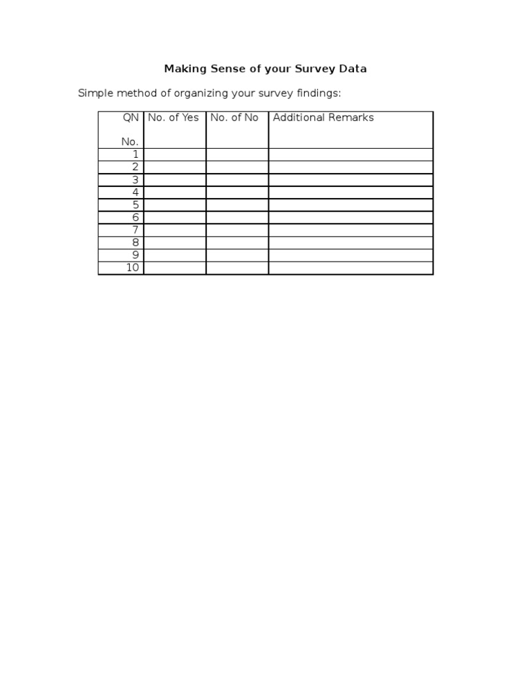 Making Sense of Your Survey Data | PDF