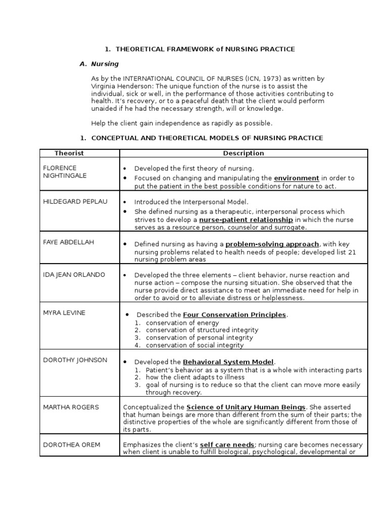 Theoretical Framework of Nursing Practice | PDF | Nursing | Caregiver