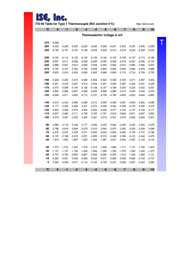 Thermocouple Type T Table | PDF | Thermocouple | Laboratory Equipment