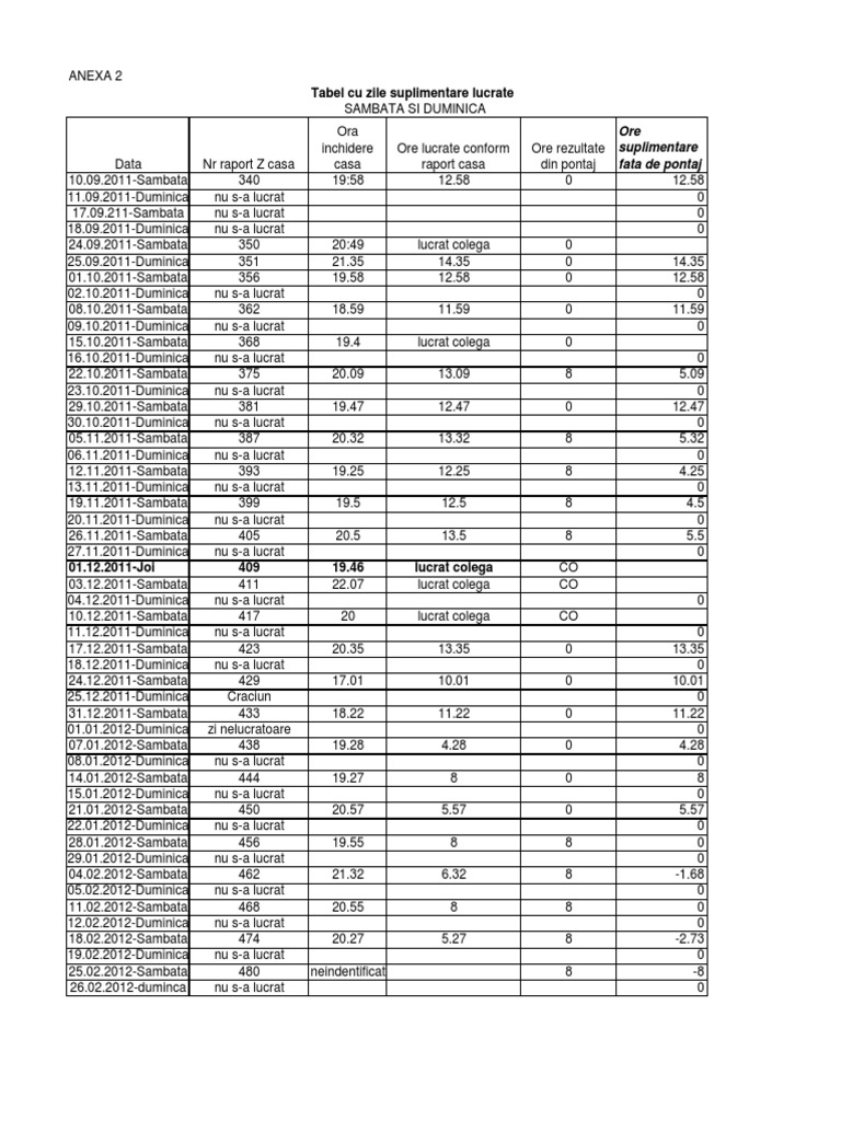 Tabel Cu Zile Suplimentare Lucrate: Ore Suplimentare Fata de Pontaj | PDF