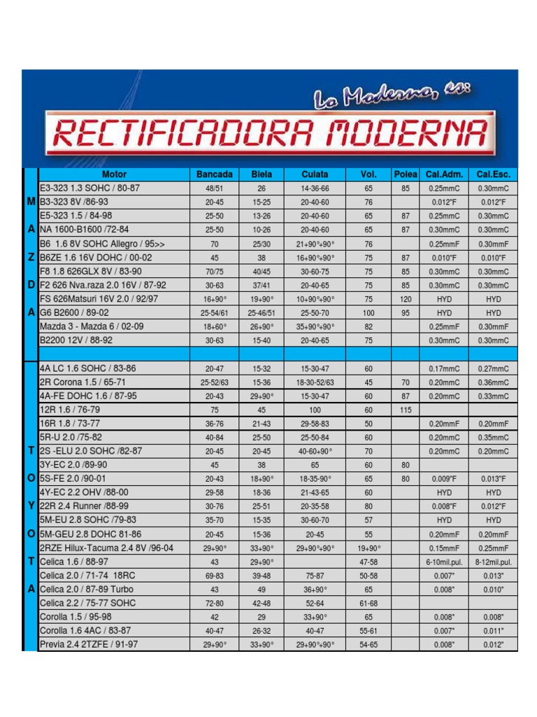 Tabla Torque Digitada Diesel