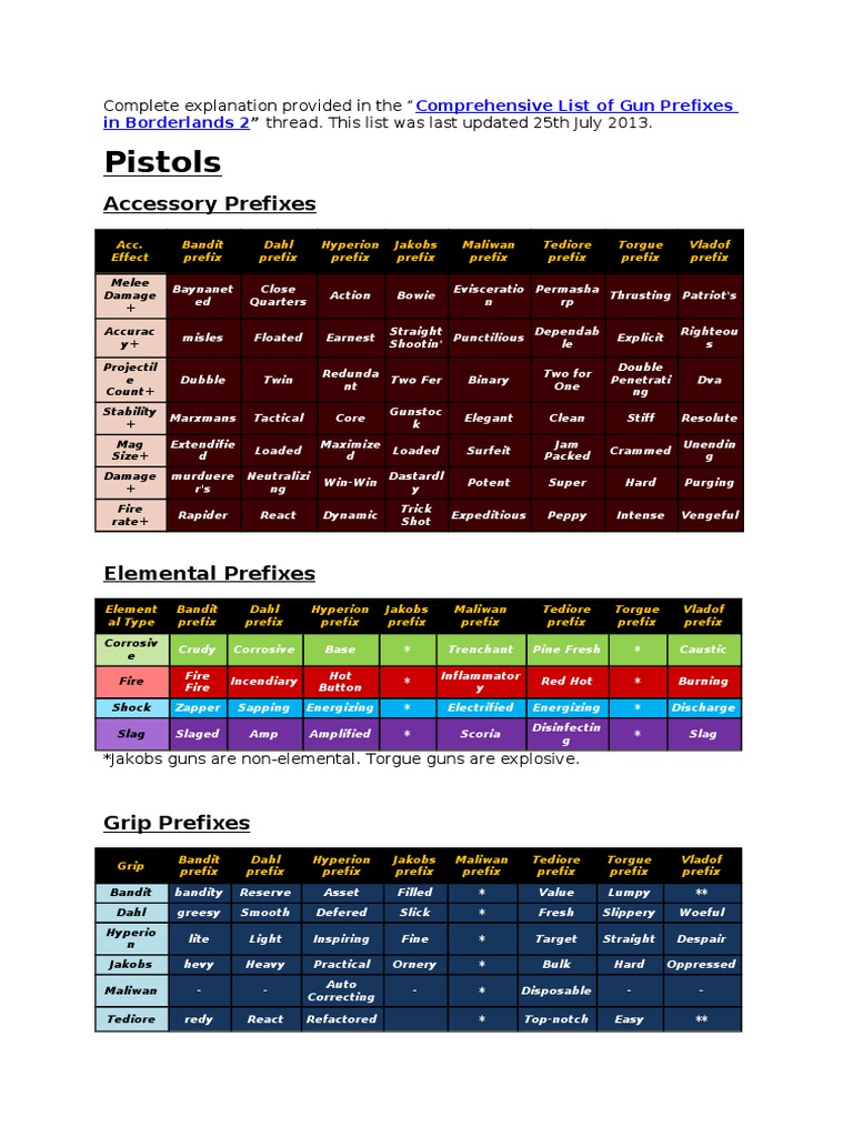 Comprehensive List of BL2 Gun Prefixes by Loot Turtle | Rifle | Projectiles