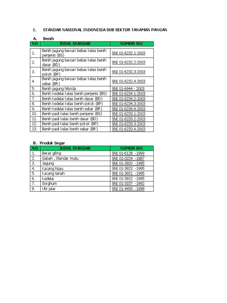 SNI Index | PDF