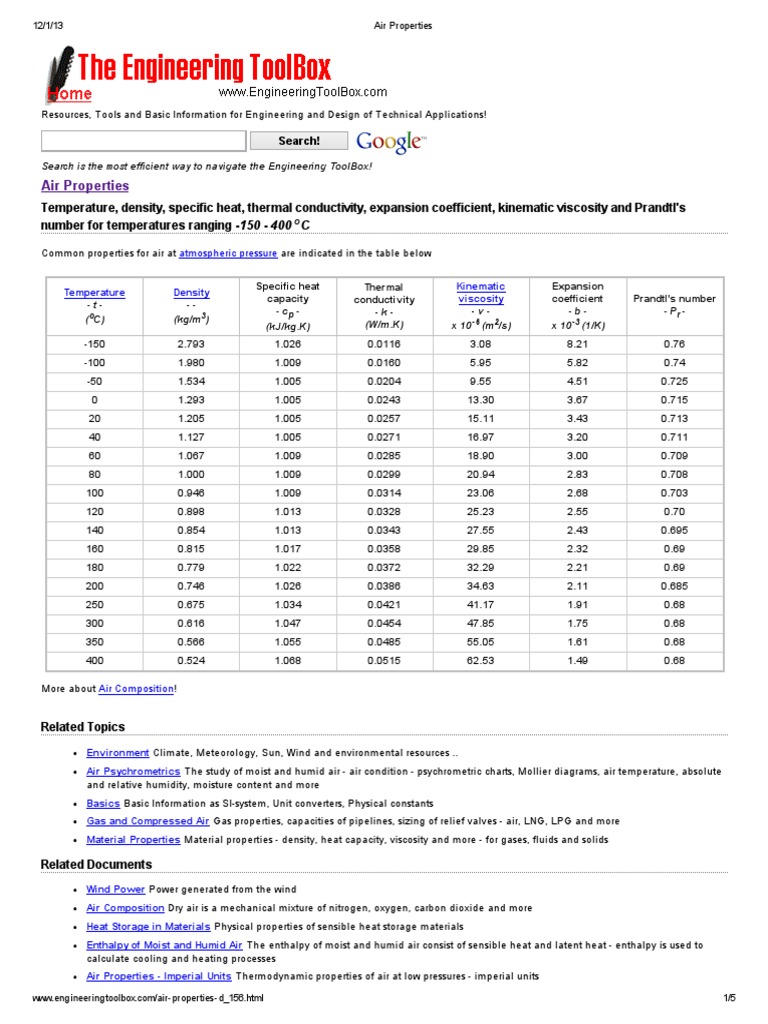 Air Properties | PDF | Atmosphere Of Earth | Humidity