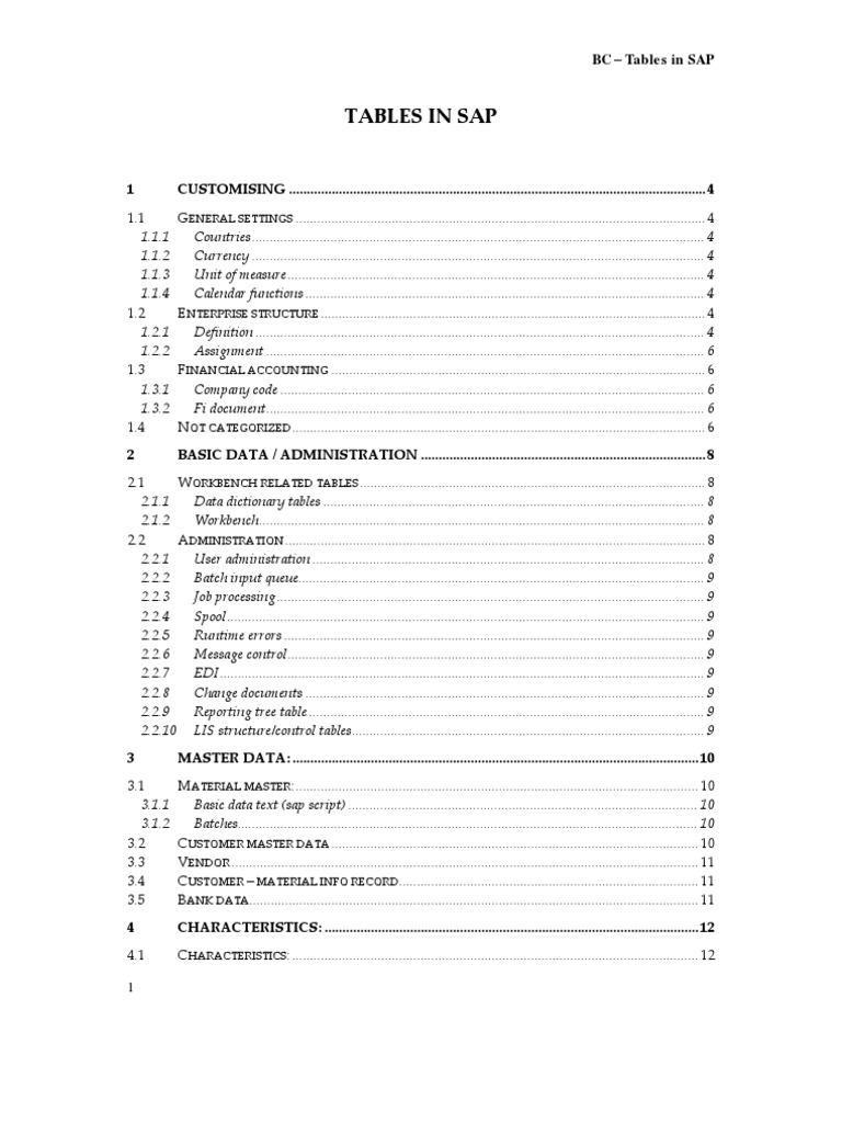 SAP Tables For All Modules | PDF | Electronic Data Interchange | Computing