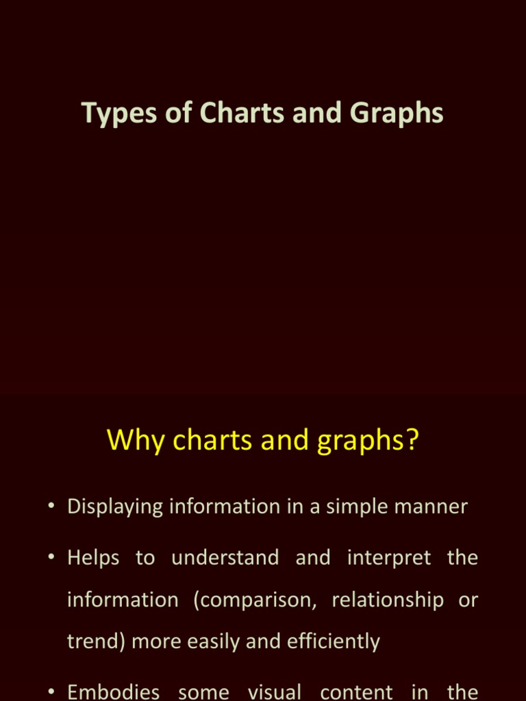 Types of Charts and Graphs | PDF | Infographics | Pie Chart