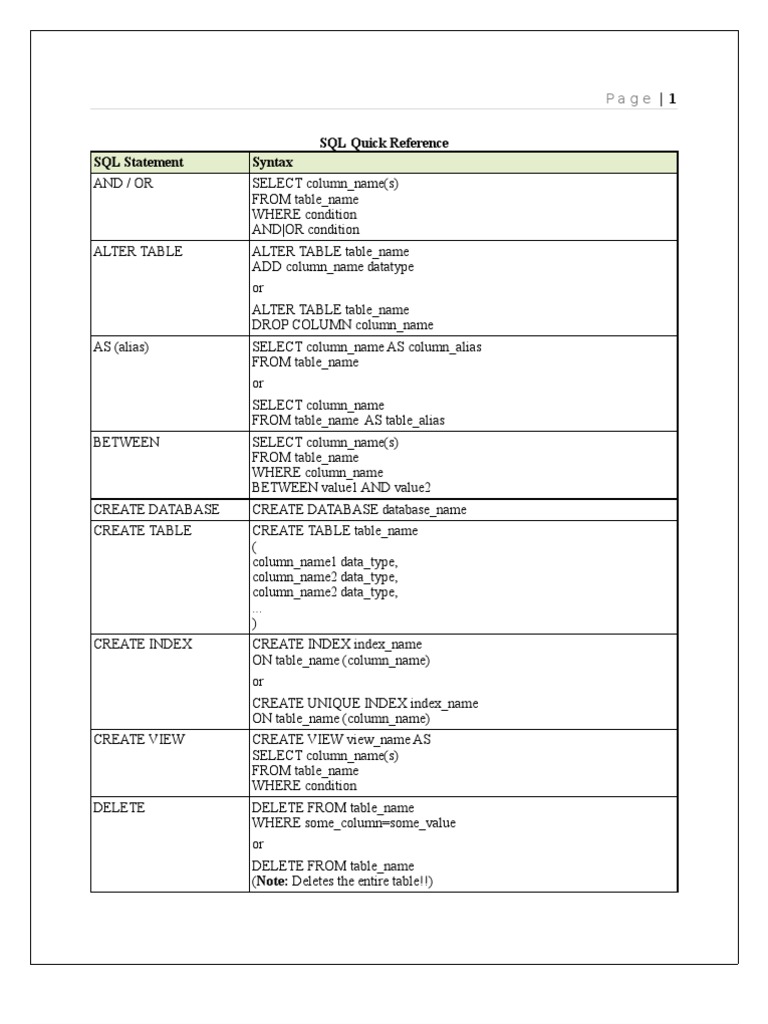 SQL Quick Reference SQL Statement Syntax | PDF | Sql | Database Index