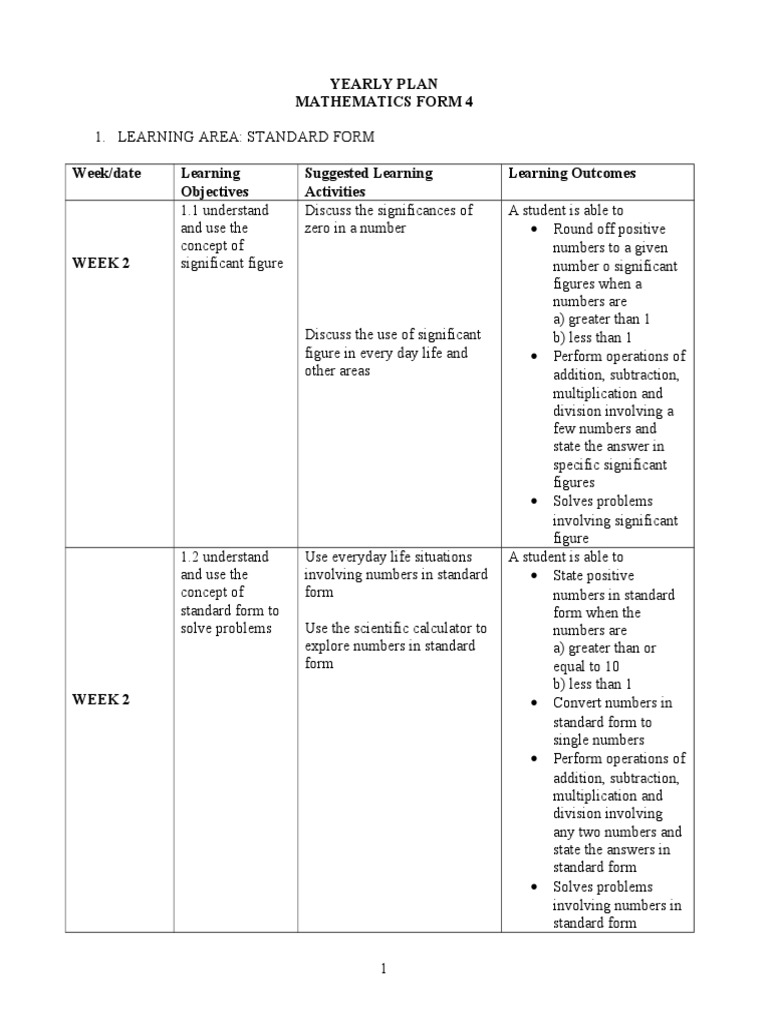 Yearly Plan Math 2009 | PDF | Algebra | Teaching Mathematics