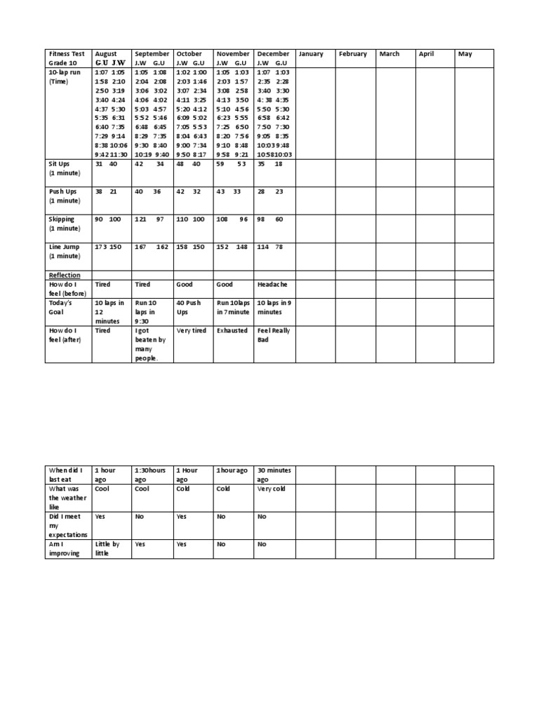 Fitness Test Chart | PDF | Teaching Methods & Materials