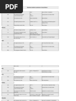 Statutory Compliance Checklist 2025 | PDF | Employment | Government