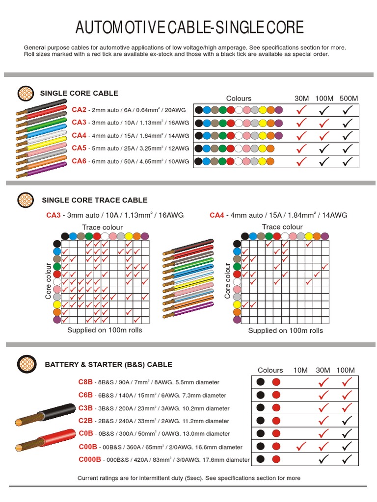 Automotive Cable-Single Core: Colours 30M 100M 500M | PDF | Electrical ...
