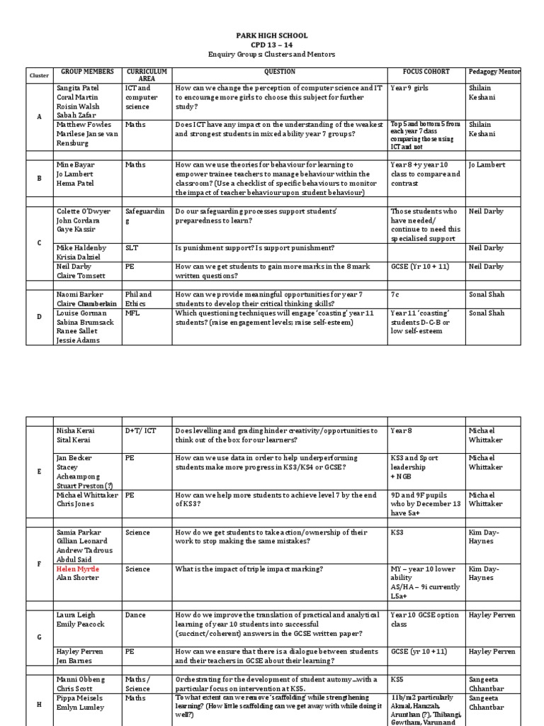 Enquiry Questions, Clusters and Mentors | Educational Technology ...
