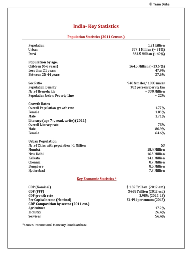 India Population and Economic Overview 2011 | PDF