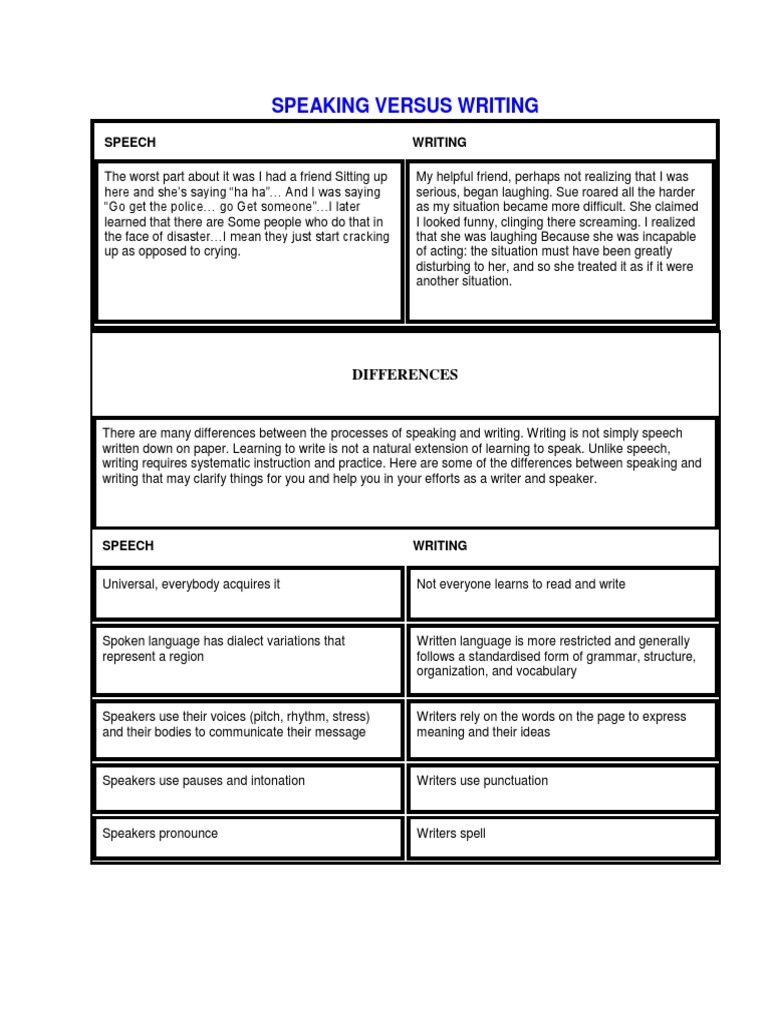 Speaking Versus Writing | English Language | Speech