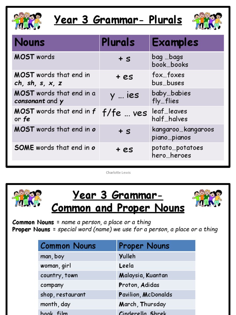 Year 3 Grammar Rules Posters Handouts | Verb | Grammatical Tense