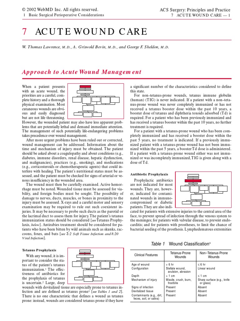 Acute Wound Care | Wound | Surgical Suture