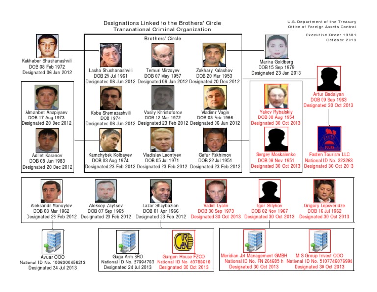 Brothers' Circle Criminal Designations | PDF | Violence
