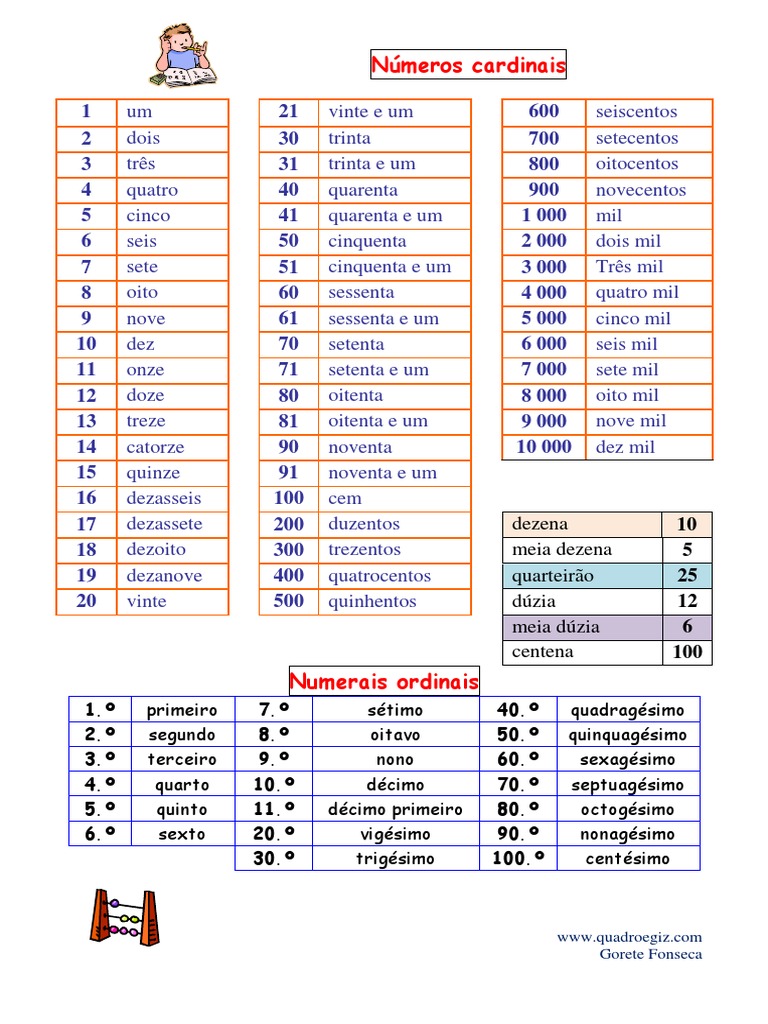 Resumo de Números Cardinais e Ordinais
