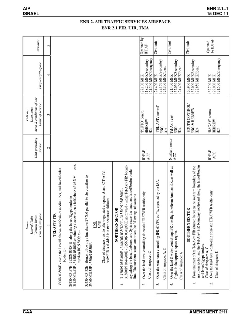 Enr 2-1 | PDF | Aerospace | Transport Safety