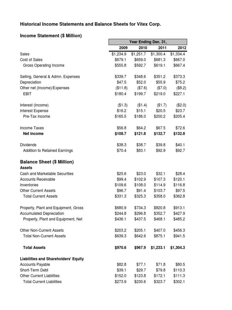 Cash Flow Statement_Common Size_Ratios | Retained Earnings | Equity ...