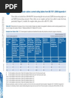 Installation Reference Method Codes BS7671 | PDF | Cable | Building ...