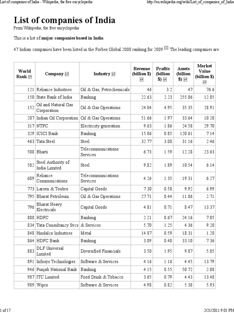 List of Companies of India Wikipedia The Free Encyclopedia | PDF ...