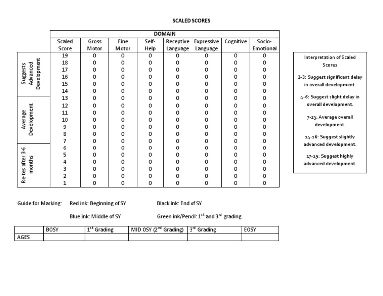ECCD Scaled Score Interpretation Guide | PDF | Foreign Language Studies