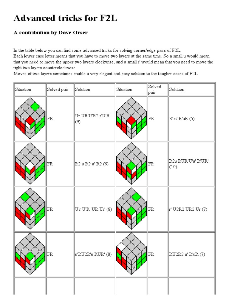 Advanced Tricks For F2L - Rubik's Cub | PDF