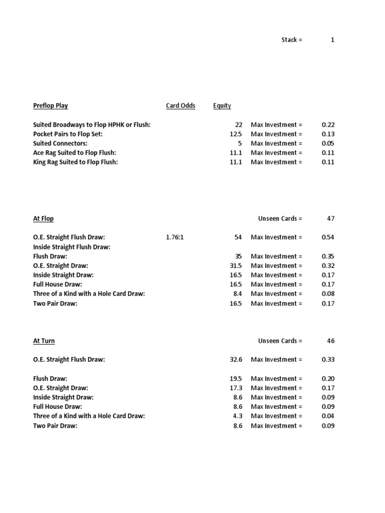 Poker Spreadsheet | Card Games | Poker
