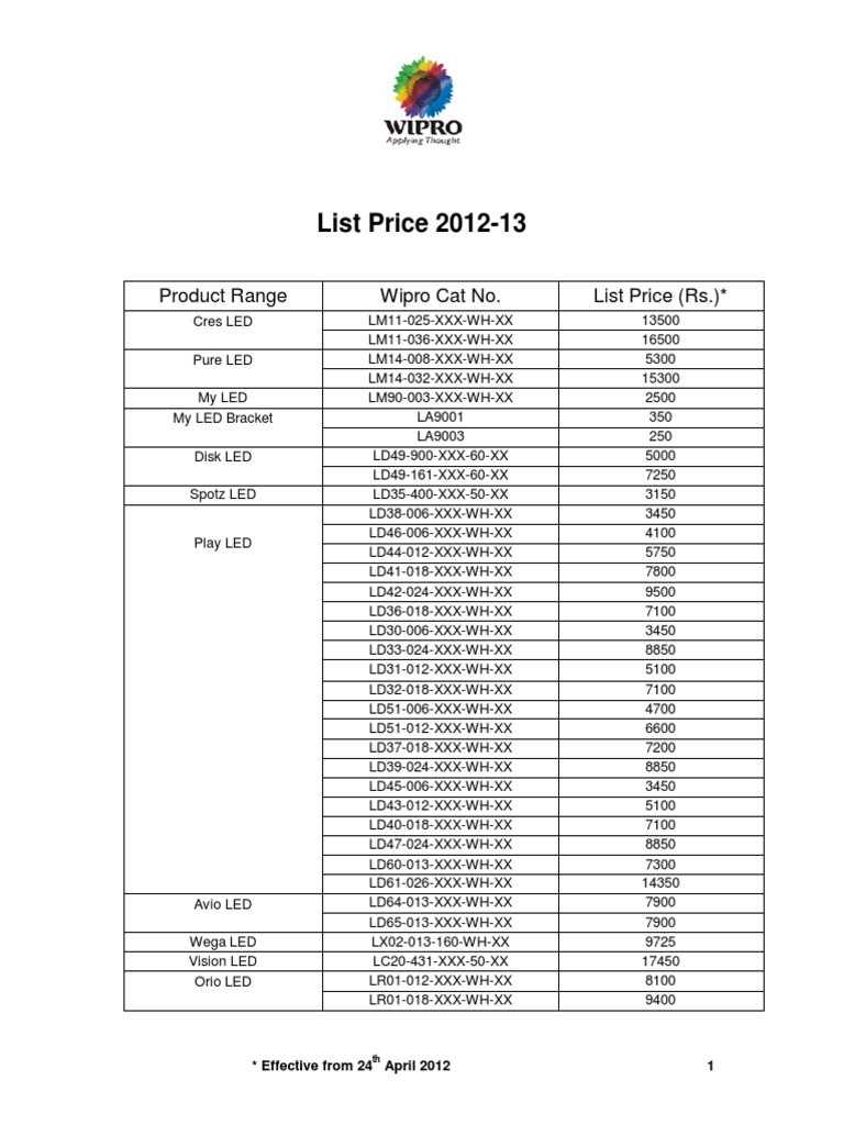 Wipro Price List New | PDF | Architectural Elements | Lighting