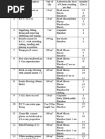 Labour Productivity Chart | PDF | Carpentry | Concrete