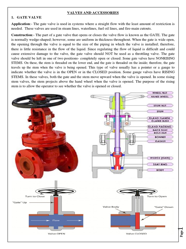 Valve Type used in power plant | Valve | Gas Technologies