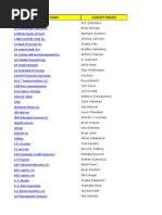 Fortune 500 Full List (2024) | PDF | New York Stock Exchange ...