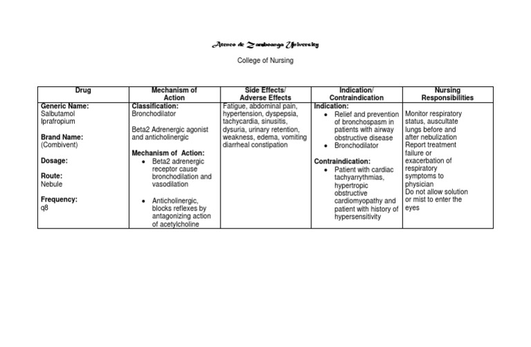 Combivent | PDF | Drugs | Clinical Medicine