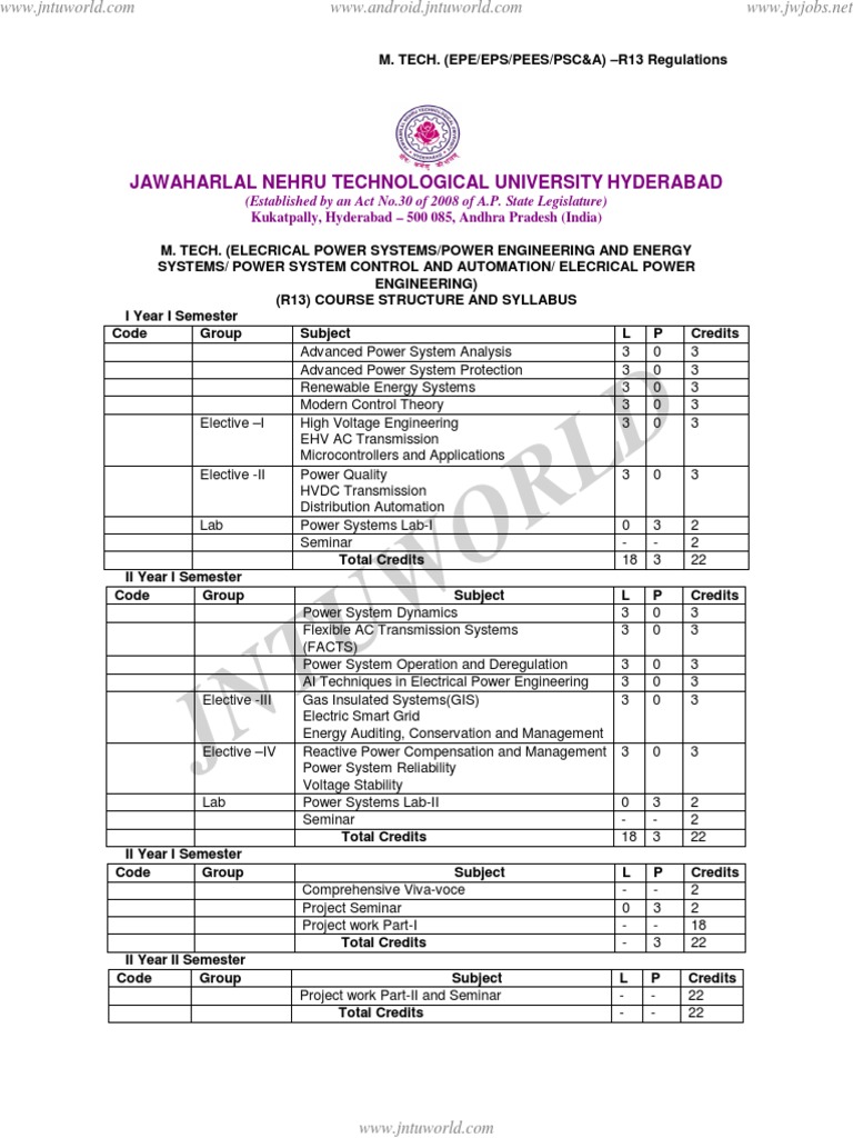 Power System Control and Automation Syllabus | PDF | Microcontroller ...