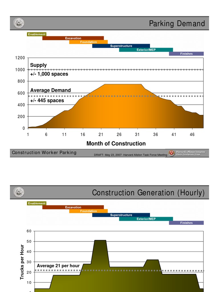 Science Complex Construction Graphs | PDF