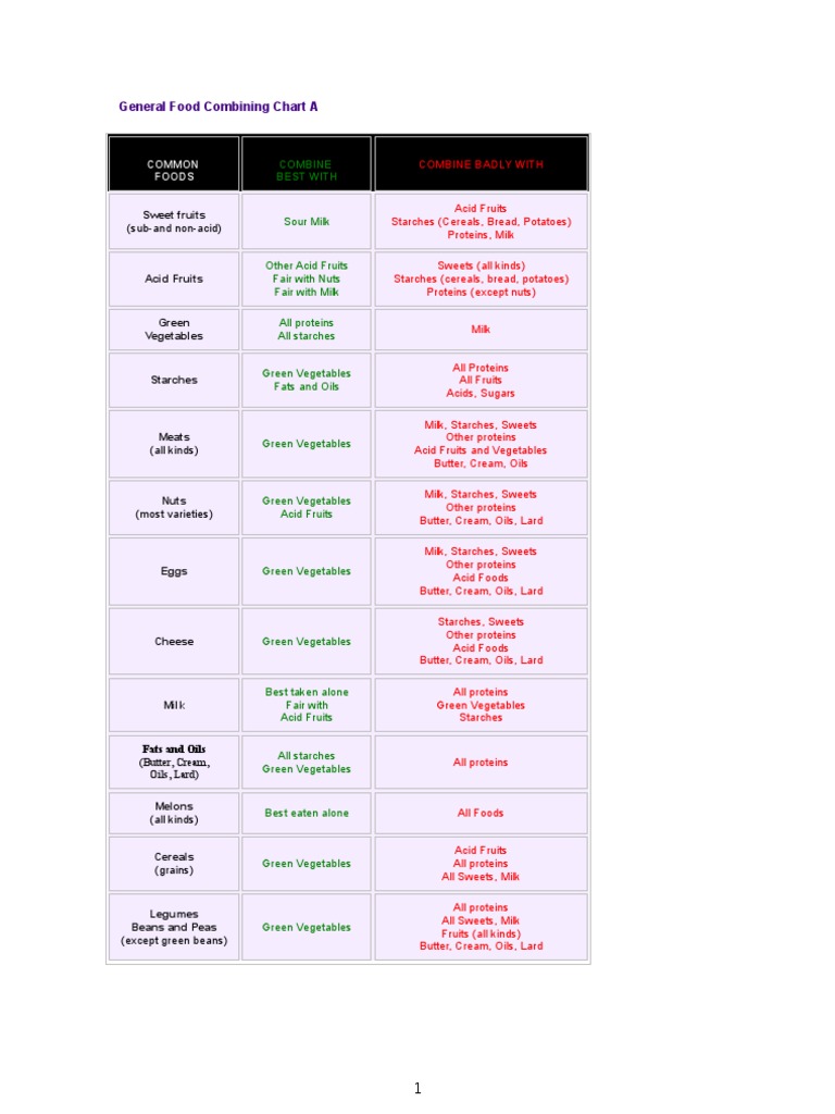 General Food Combining Charts | PDF