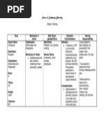 Drug Study - Erceflora | PDF | Adverse Effect | Dose (Biochemistry)