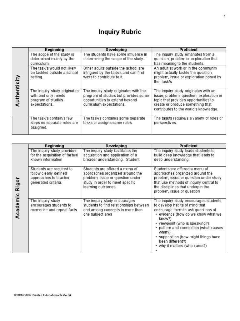 Inquiry Rubric | Educational Assessment | Expert