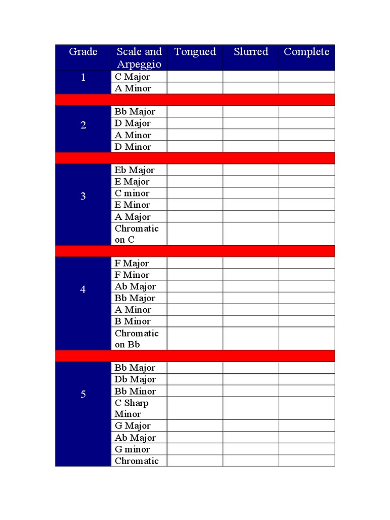 Music Grade Scale and Arpeggio Guide | PDF
