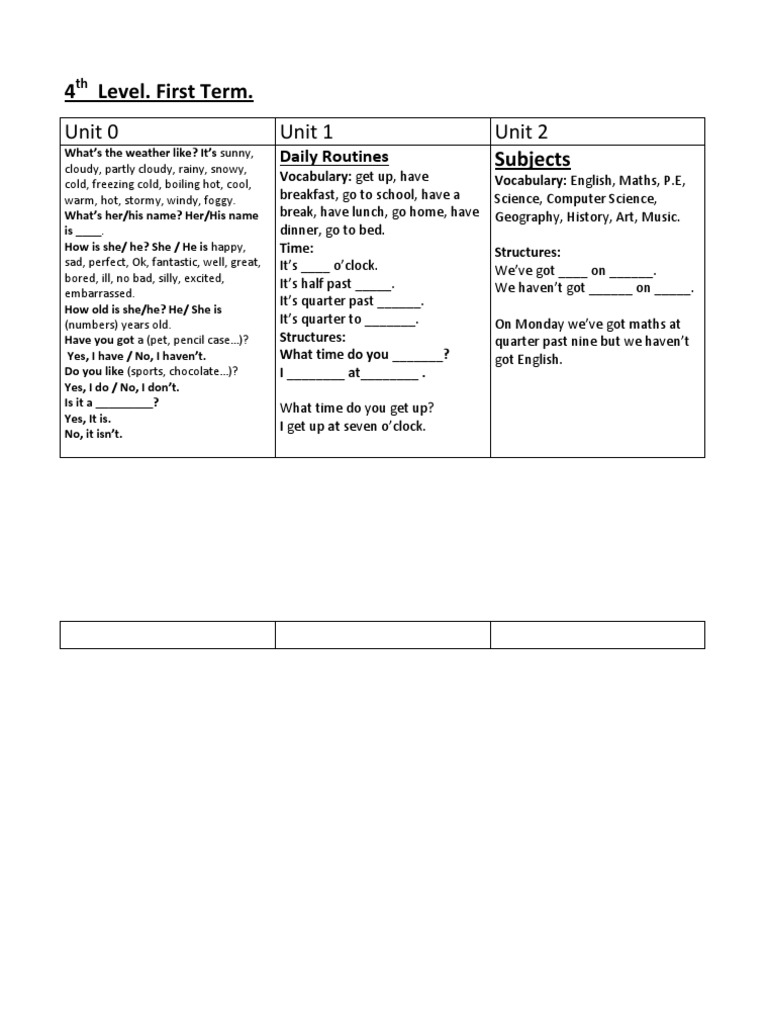 4 Level. First Term.: Unit 0 Unit 1 Unit 2 | PDF