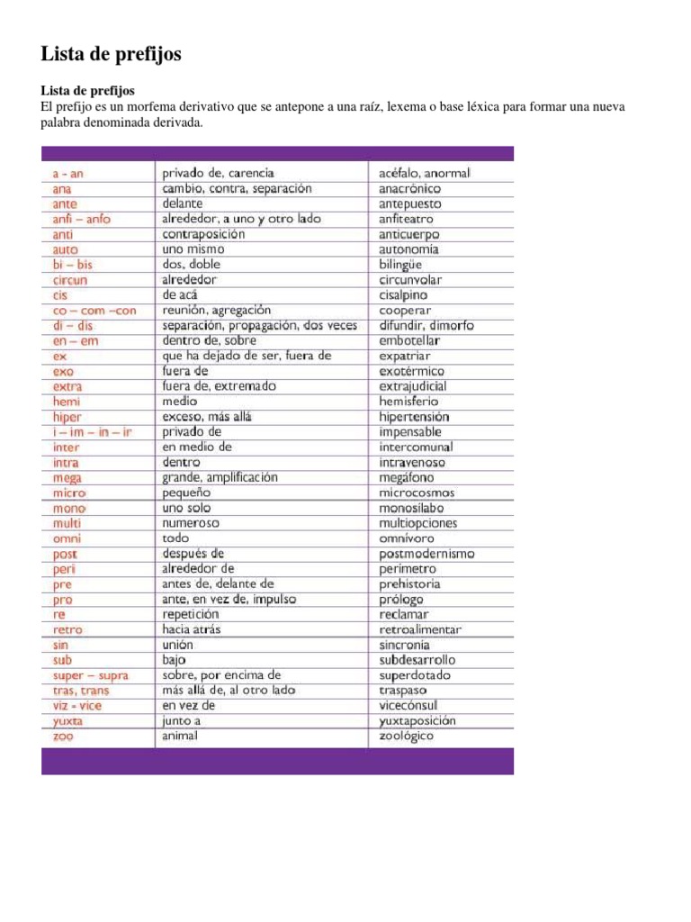 Primaira 6 Grado Españollista de Prefijos | PDF | Estudios de idiomas ...