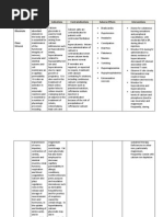 Kalium Durule Dosing Guidelines | PDF | Potassium | Diet & Nutrition